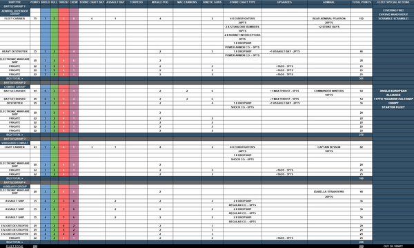 "117TH SHADOW FALCONS" ELECTRONIC WARFARE BATTLEGROUP - ANGLO-EUROPEAN